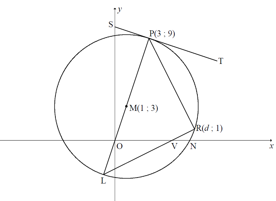 𝑥 = –1