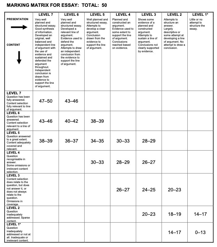 Marking Criteria for History Essays | Studyclix